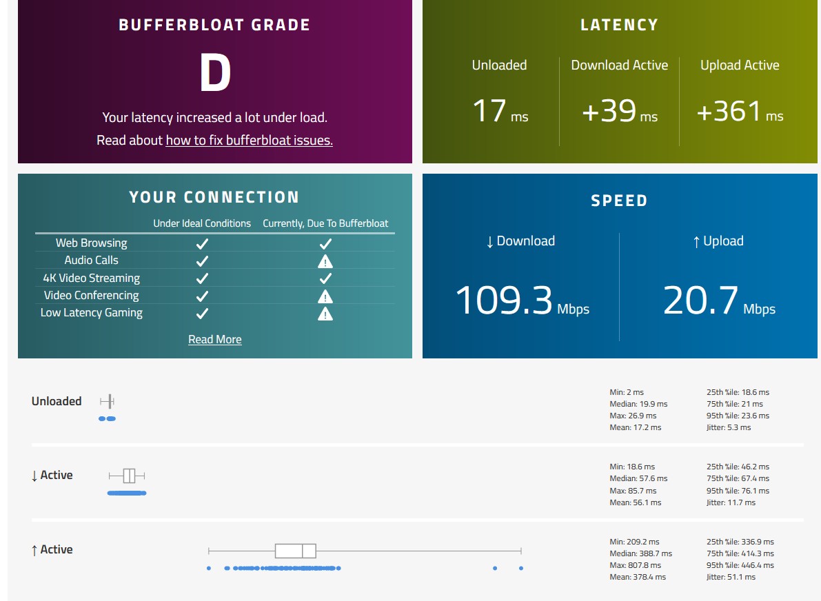 Sky Fibre bufferbloat?
